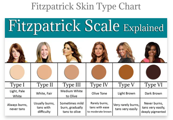 Understanding the Fitzpatrick Scale in Permanent Makeup (PMU) – Nuva Colors